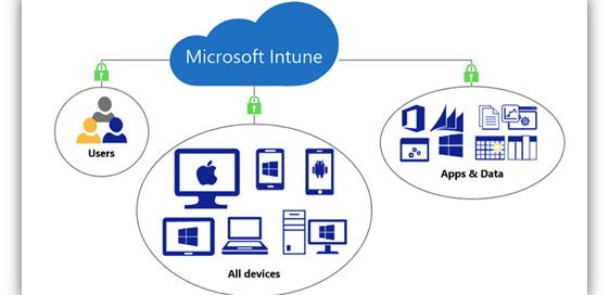 M365 Security Securing Devices And Applications With Intune Stringfellow Technology Group