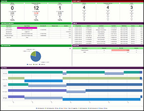 Brightmetrics Demo - Ocala, Gainesville, Orlando | Verteks Consulting, Inc.