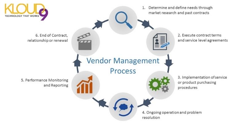 Vendor Management: Strategies to Get Better Result for Organization ...