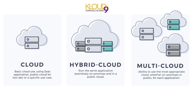 Cloud Computing Trends For 2022 - Cleveland, Westlake, Beachwood | Kloud9 IT, Inc.