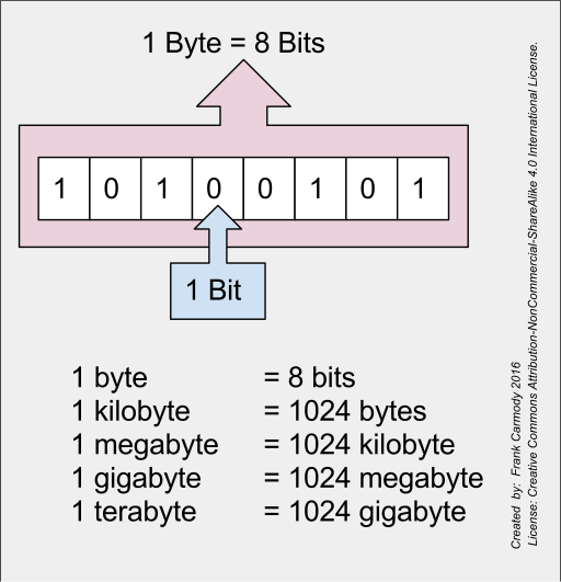 What Do 64 Bit And 32 Bit Mean For Your Computer Houk Consulting What Do 64 Bit And 32 Bit Mean For Your Computer Houk Consulting