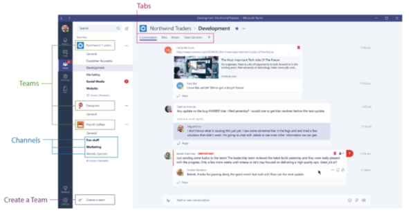 How do channels work in microsoft teams - ersight