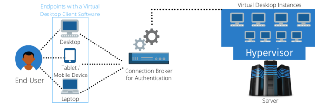 What is VDI and how does it work? | Nero Consulting