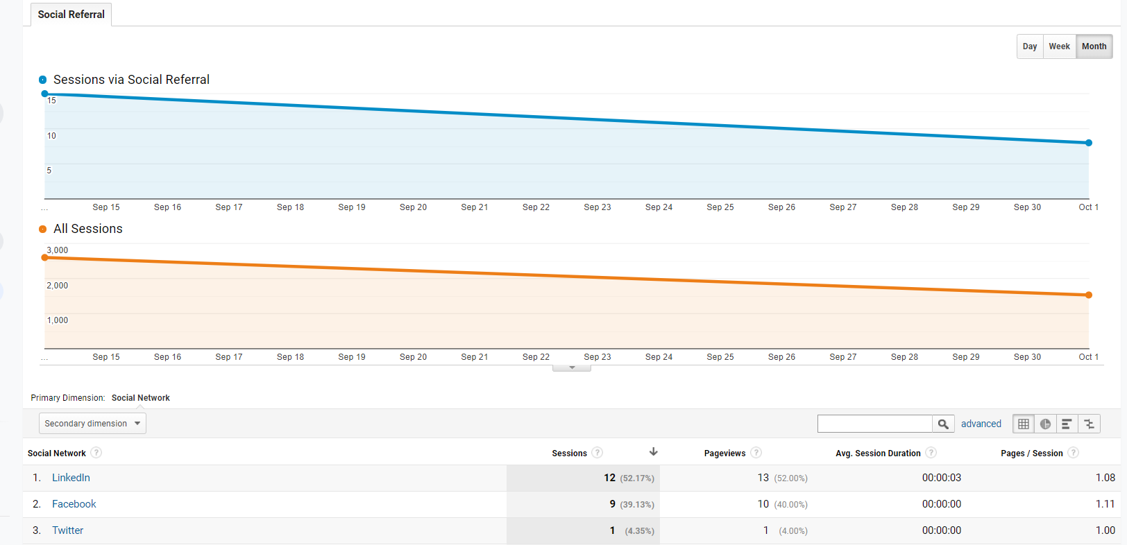 Better Together: Google Analytics and Power BI - TopLine Results ...