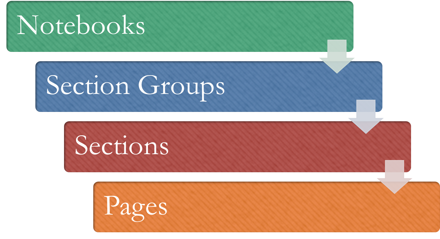 How to Setup OneNote for Effective Notetaking