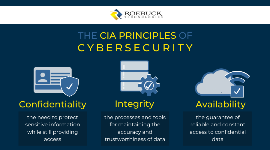 COVID 19 Cybersecurity Framework Confidentiality Integrity Availability
