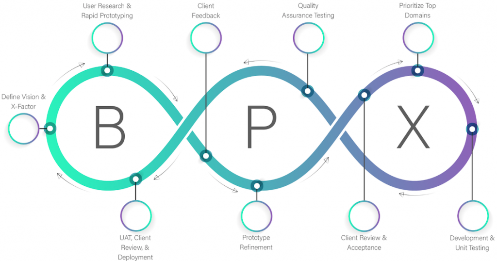 The Power of Storytelling in User Design: Crafting a Compelling User ...