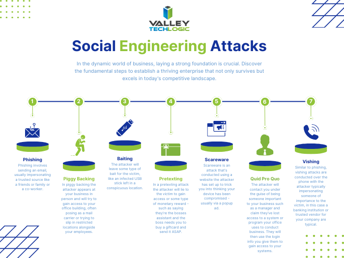 In 2023 some of the biggest cyber-attacks were orchestrated with “low ...