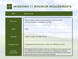 Windows 11 system requirements – Will your computer be able to run it?