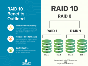 RAID Arrays Explained, What is it and do you need one?