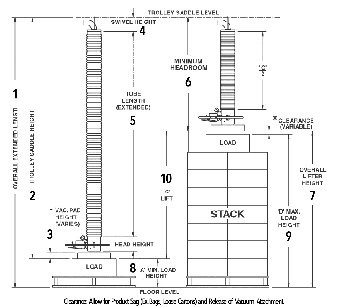 Vacuum Tube Lifter Application Form - Ayr, Cambridge, Kitchener | R&D ...