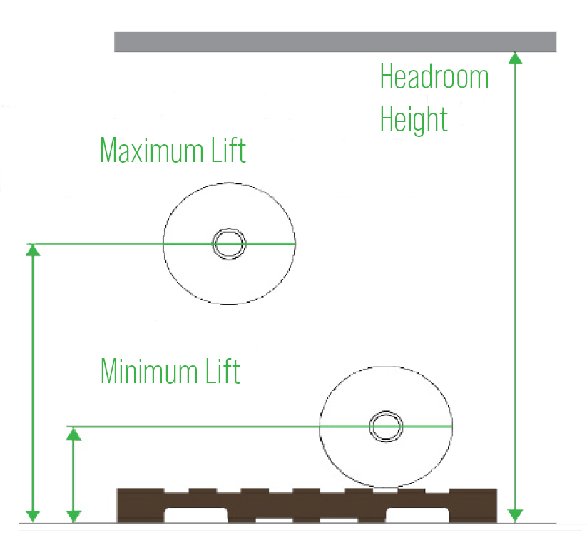 Roll Handling Application Form - Ayr, Cambridge, Kitchener | R&D ERGO LTD