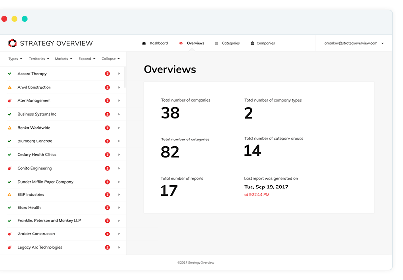 MSP Software, QBR/vCIO Software, IT Management Software - New York | Strategy Overview