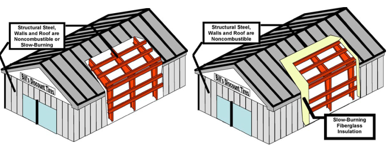 Property Coverage: Construction Codes - Your MGA Explains | Pennock ...