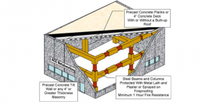 Property Coverage: Construction Codes - Your MGA Explains | Pennock ...