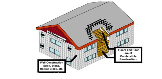 Property Coverage: Construction Codes - Your MGA Explains | Pennock ...