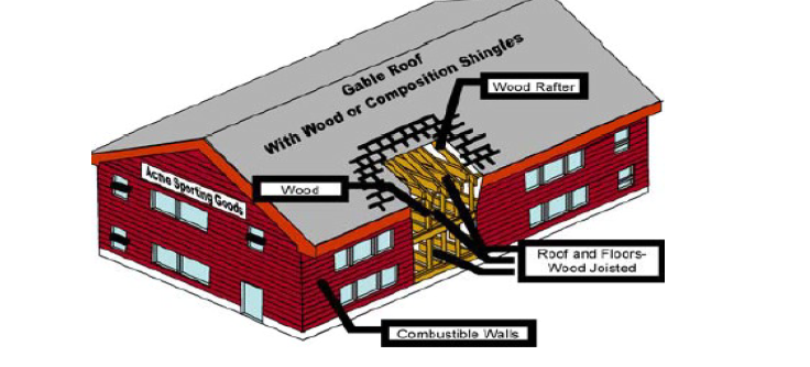 Property Coverage: Construction Codes - Your MGA Explains | Pennock ...