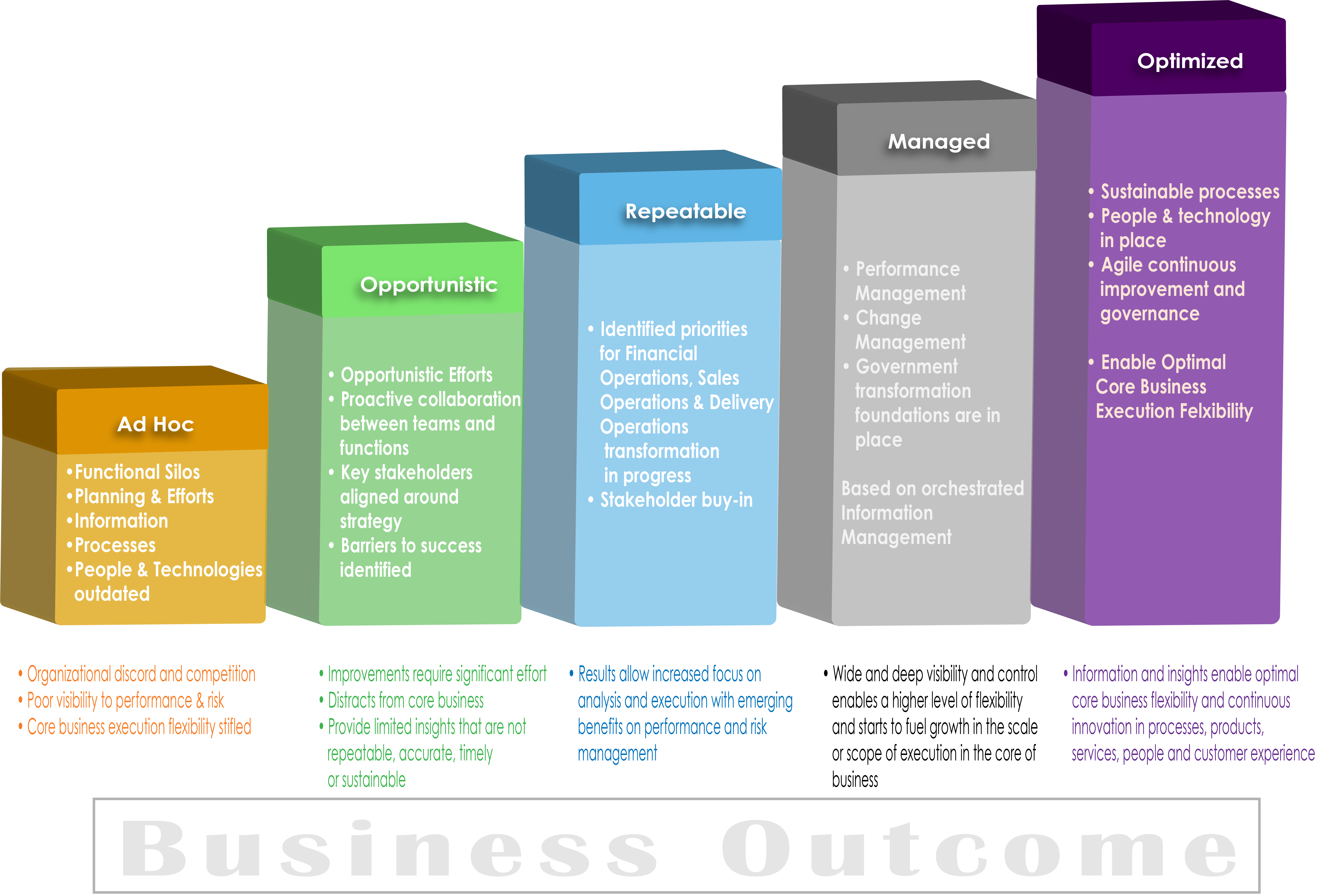 Mapping Out Your Key Milestones on the Journey to Frictionless ...
