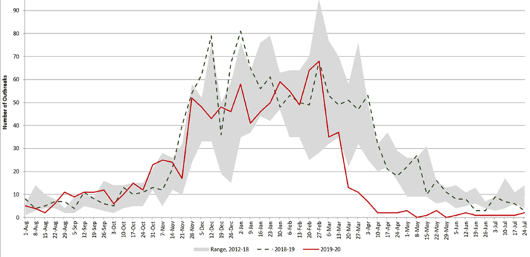 Touchpoint Cleaning and sanitization Services for Norovirus Outbreaks