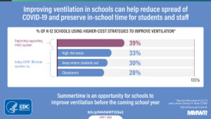 Post-Pandemic Indoor Air Quality in Schools