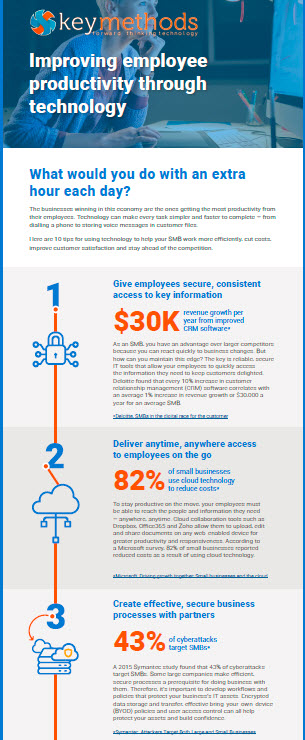 New Infographic: Improving Employee Productivity Through Technology ...
