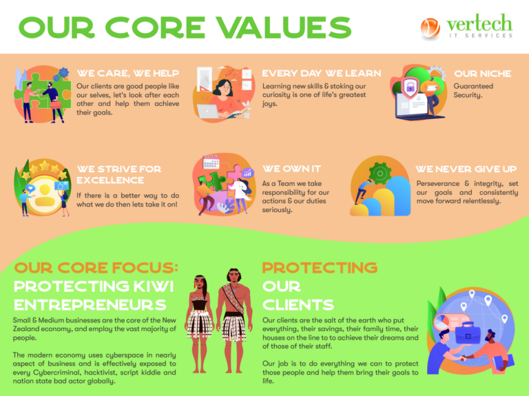 About Us - Albany, Auckland Region | Vertech IT Services