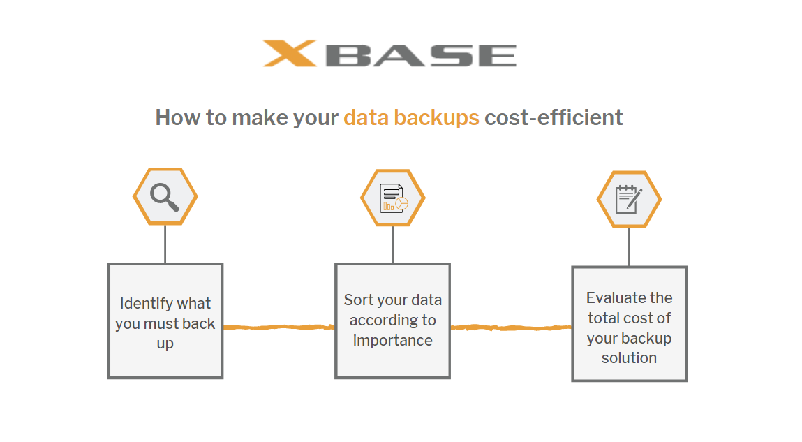 Make your data backups cost-efficient | XBASE Technologies Make your data backups cost-efficient | XBASE Technologies
