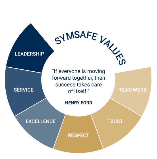 FAQ - Dee Why, Chatswood, Freshwater | Symsafe Pty Ltd