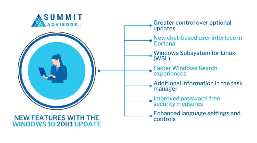 What’s new with the Windows 10 20H1 update?