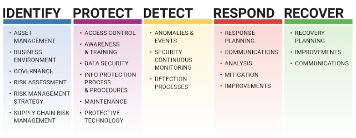 Service Guide | Solution Partner
