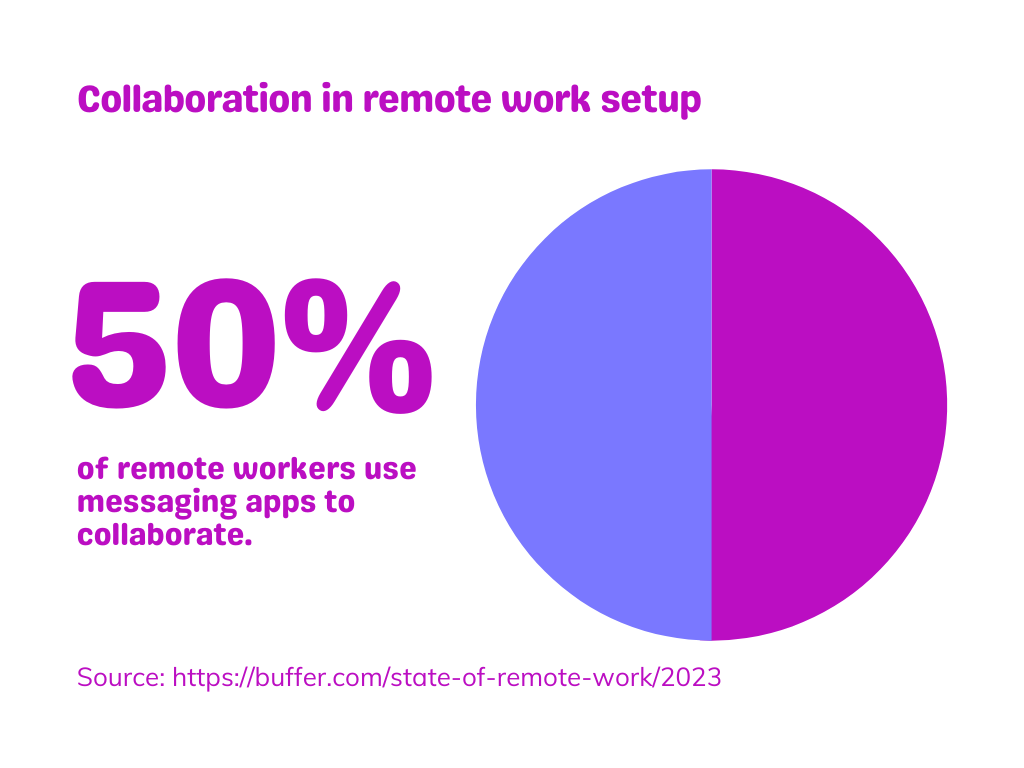 How Unified Communication Transforms Remote Work | AffinityMSP