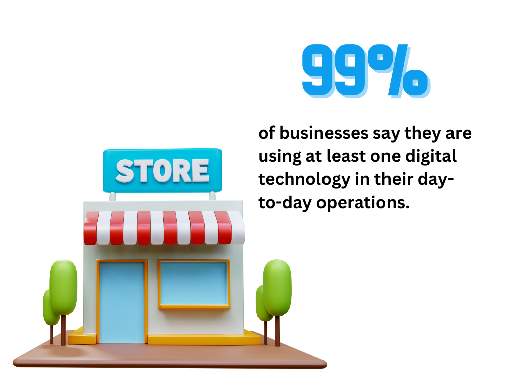 Unveiling the Benefits of IT Asset Management for SMBs | AffinityMSP