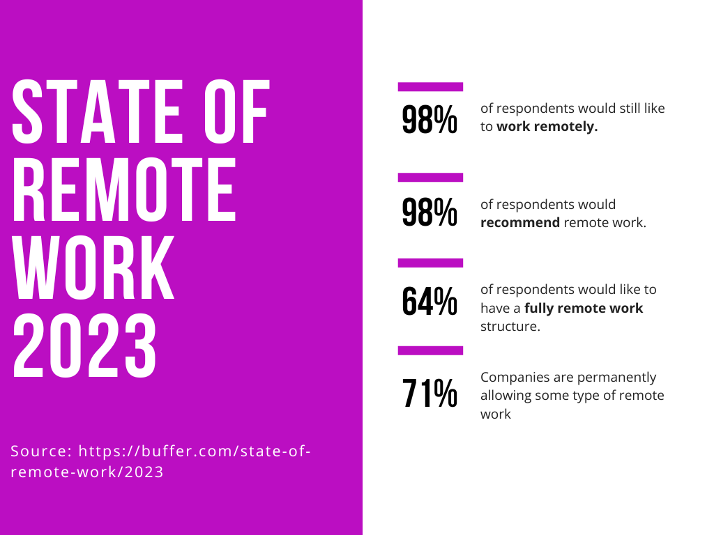 How Unified Communication Transforms Remote Work | AffinityMSP