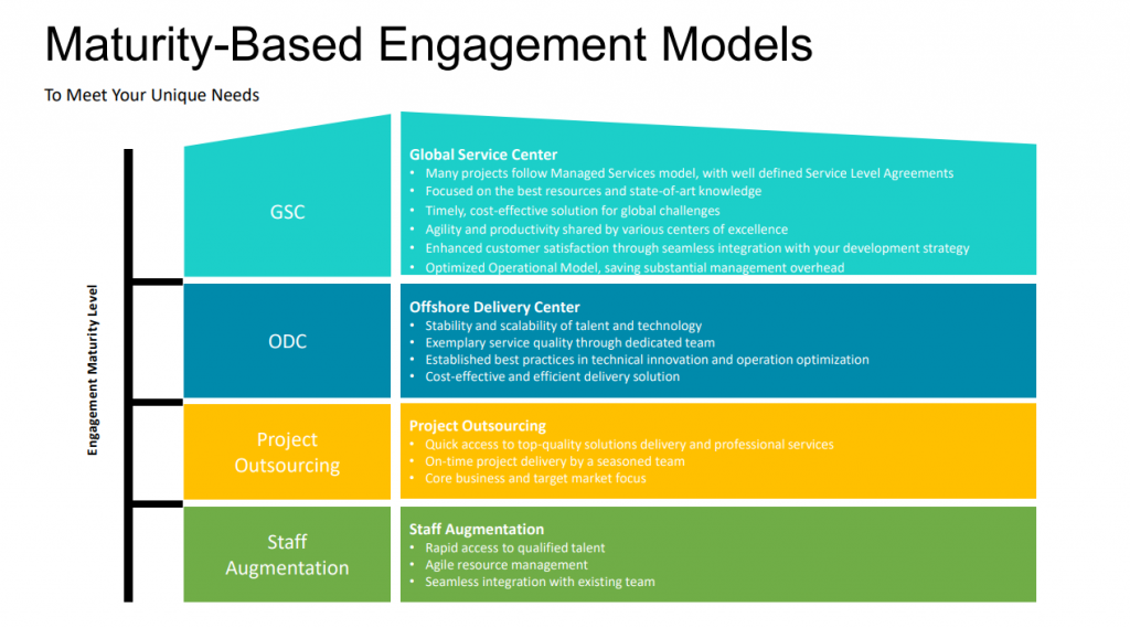 Engagement Model - New Jersey, California, Ohio, India | OrgSpire, Inc