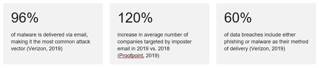 Email is your biggest security risk - Phoenix, Glendale, Scottsdale ...