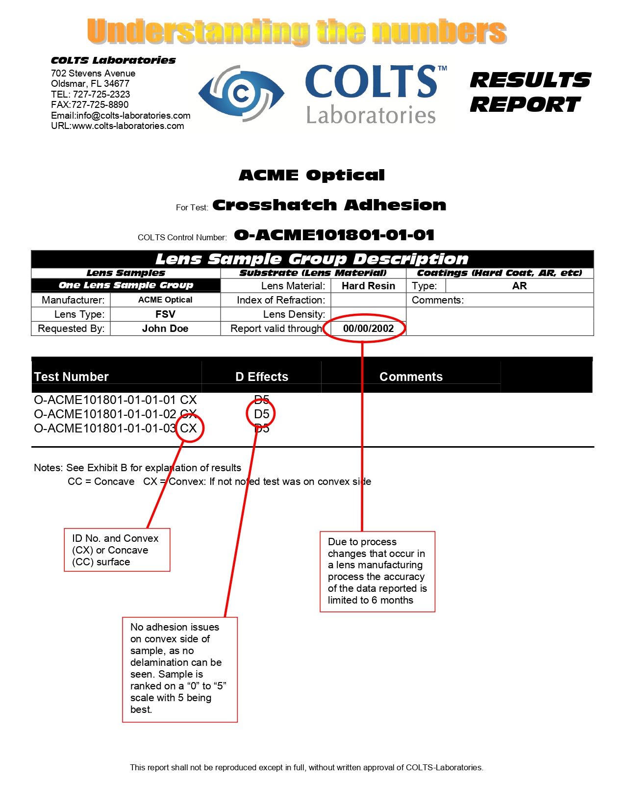 Understanding the Numbers - COLTS Laboratories