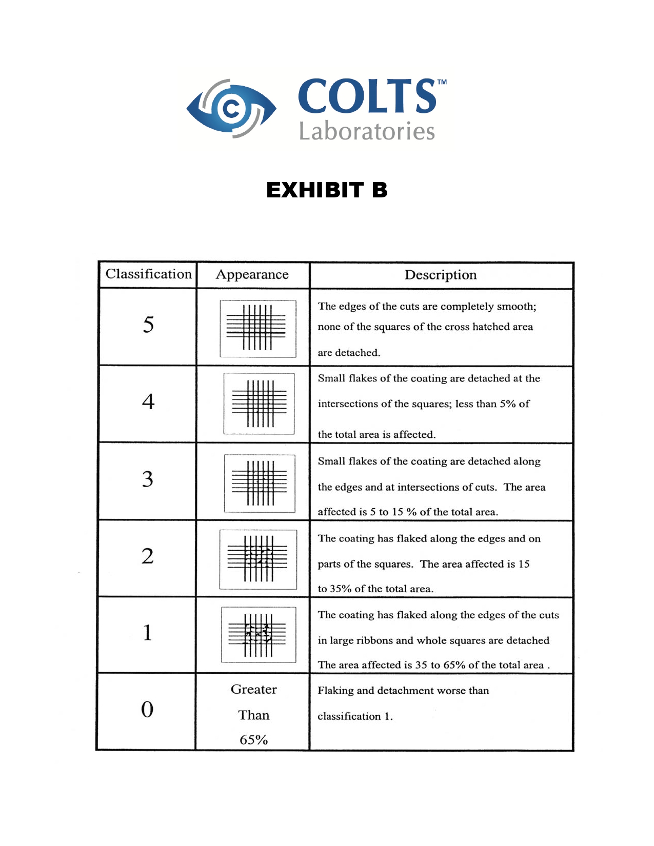 Understanding the Numbers - COLTS Laboratories