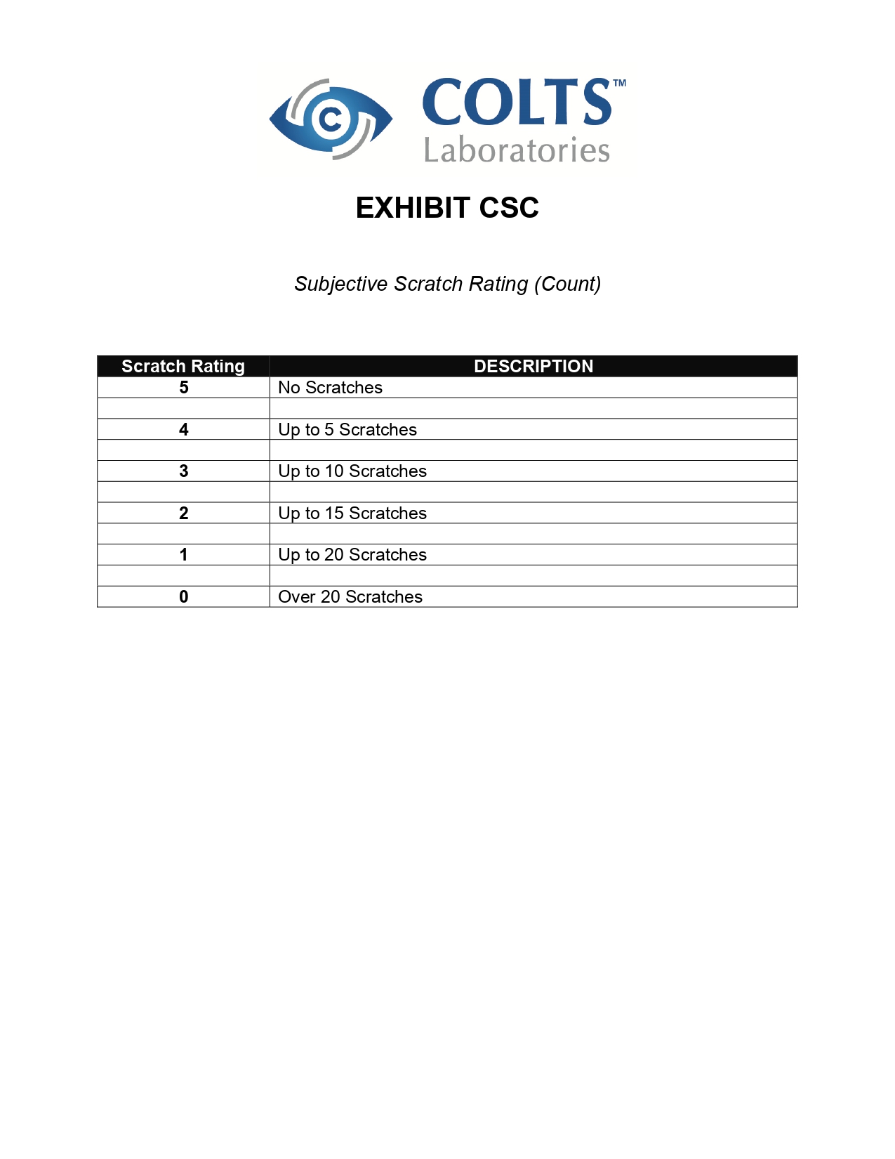Understanding the Numbers - COLTS Laboratories