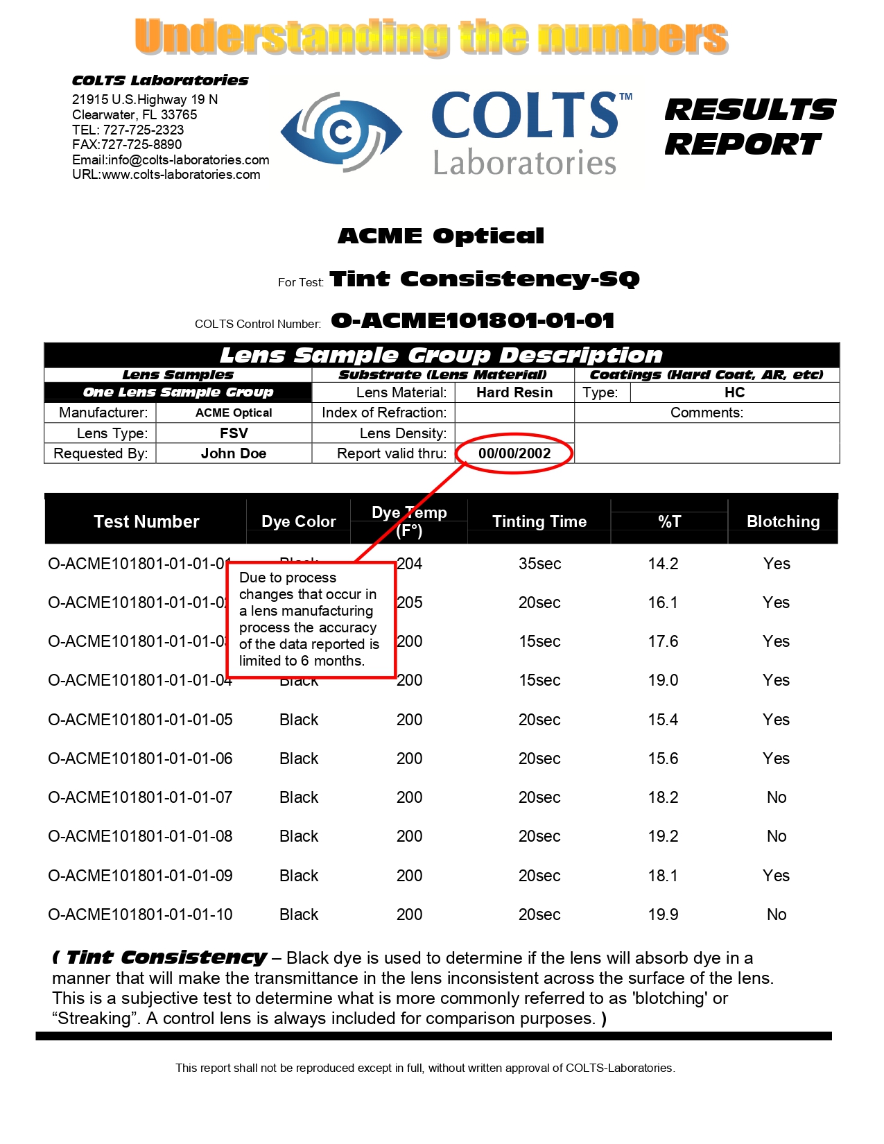 Understanding the Numbers - COLTS Laboratories