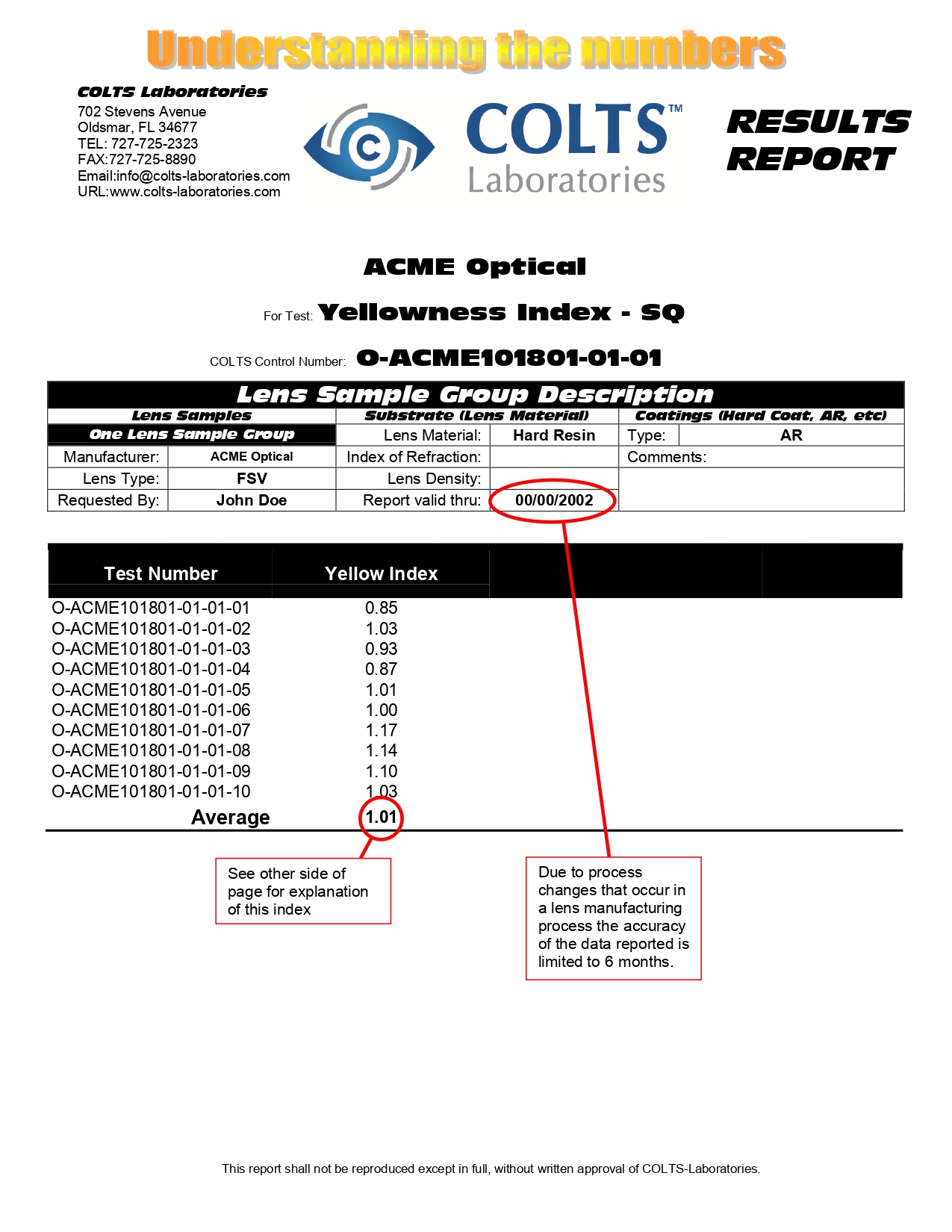 Understanding the Numbers - COLTS Laboratories