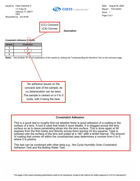 Understanding the Numbers - COLTS Laboratories