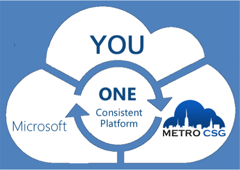 Microsoft Office 365 | Productive Workplace :: Metro CSG - New York ...
