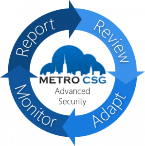 Managed Services | IT Support & Administration from Microsoft Certified ...