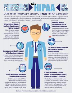 HIPAA Security Infographic - Mobile, Pensacola | BIS, Inc.