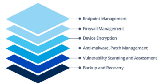Does your security stack up? | Alpha NetSolutions