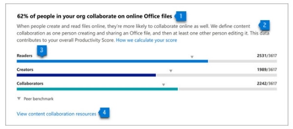 Microsoft Productivity Score Overview - Atlanta, Stockbridge, McDonough ...