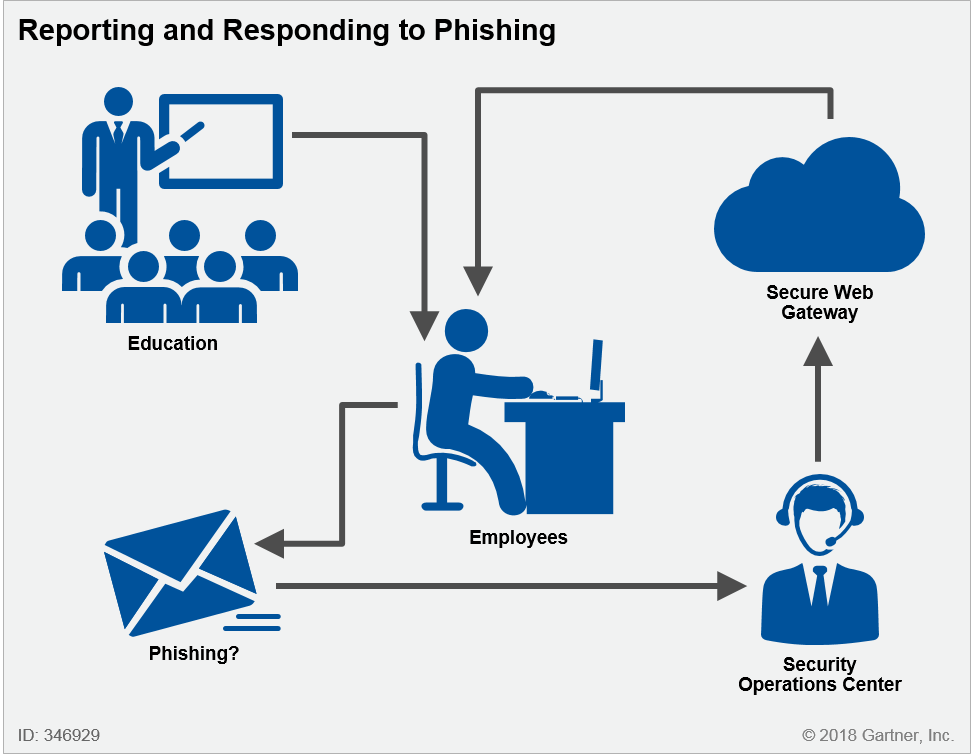 Fighting Phishing — 2020 Foresight | BizCare, Inc.