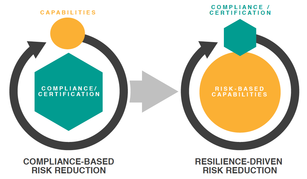 Build Cybersecurity Capability, Maturity, Resilience | BizCare, Inc. Build Cybersecurity Capability, Maturity, Resilience | BizCare, Inc.